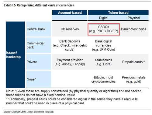 Your .Gov Issued Digital Currency Will Have An Expiration Date | Easy Money Martin